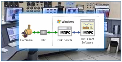 Open Process Control (OPC) Server - Training-Certification